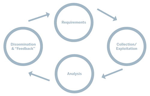 Intelligence Lessons From COVID: Being "Right" Is Not Enough | LBJ ...